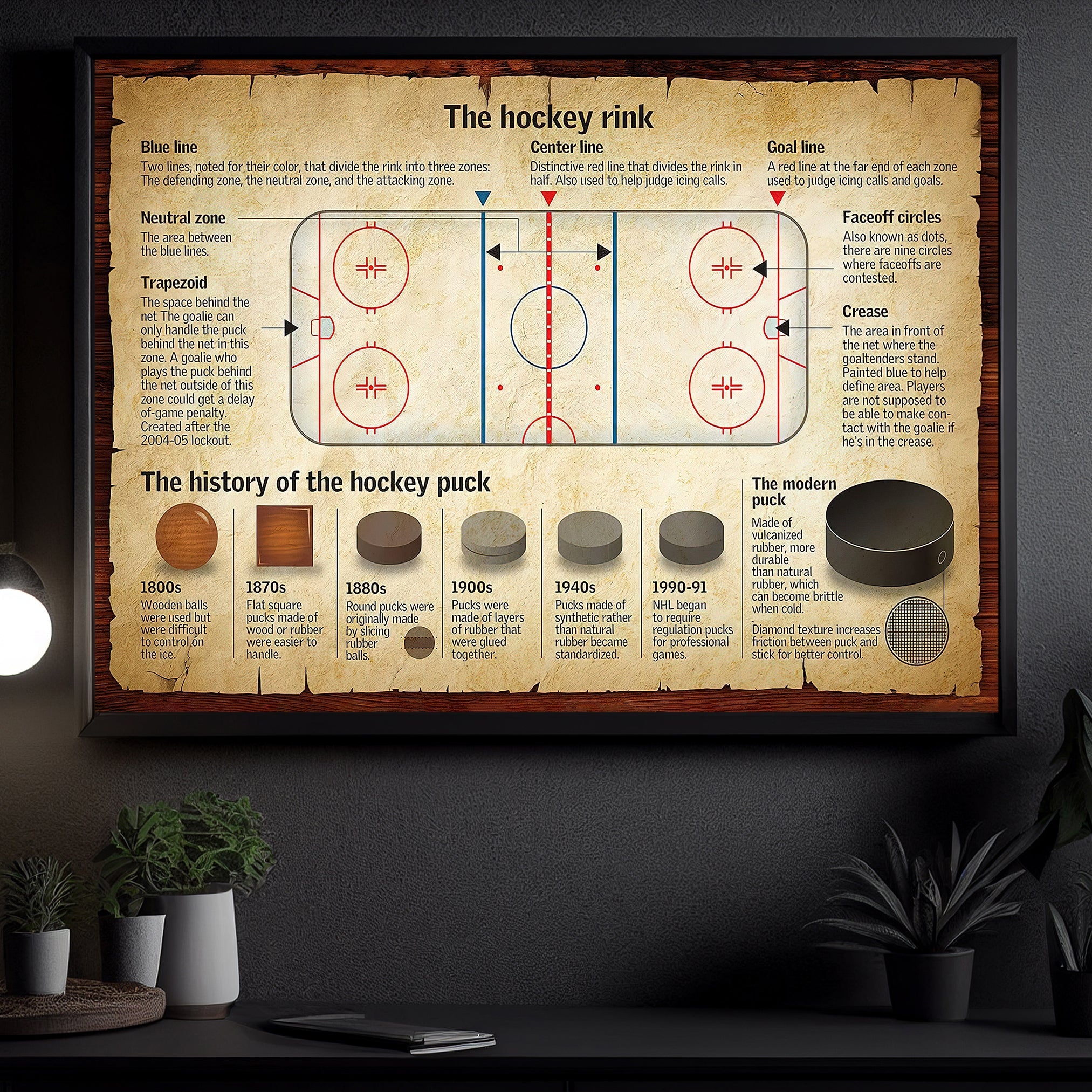 The Hockey Rink, Motivational Hockey Canvas Painting, Inspirational Qu ...